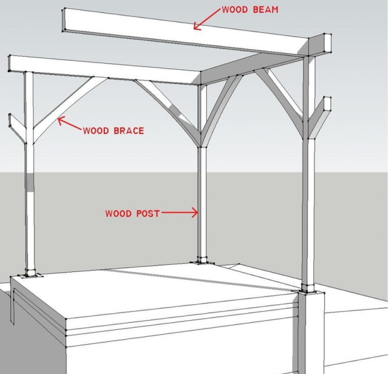 What Is Post And Beam Architecture Called Infoupdate